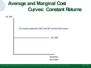 chapter07_12ed.pptx.pptx