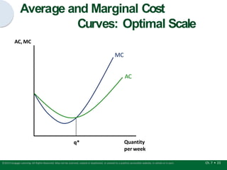 chapter07_12ed.pptx.pptx