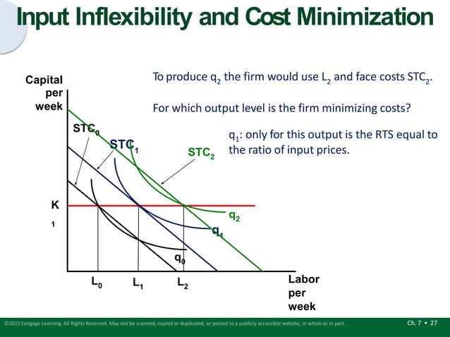 chapter07_12ed.pptx.pptx