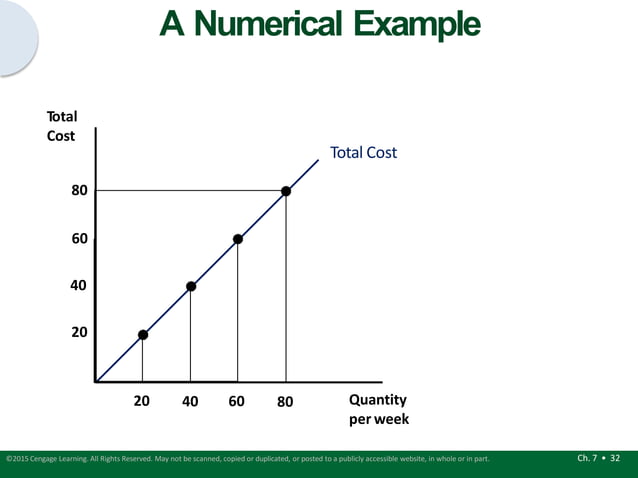 chapter07_12ed.pptx.pptx