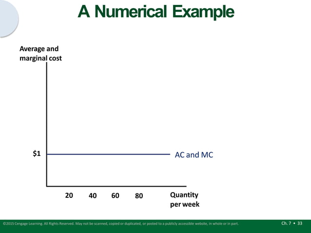 chapter07_12ed.pptx.pptx
