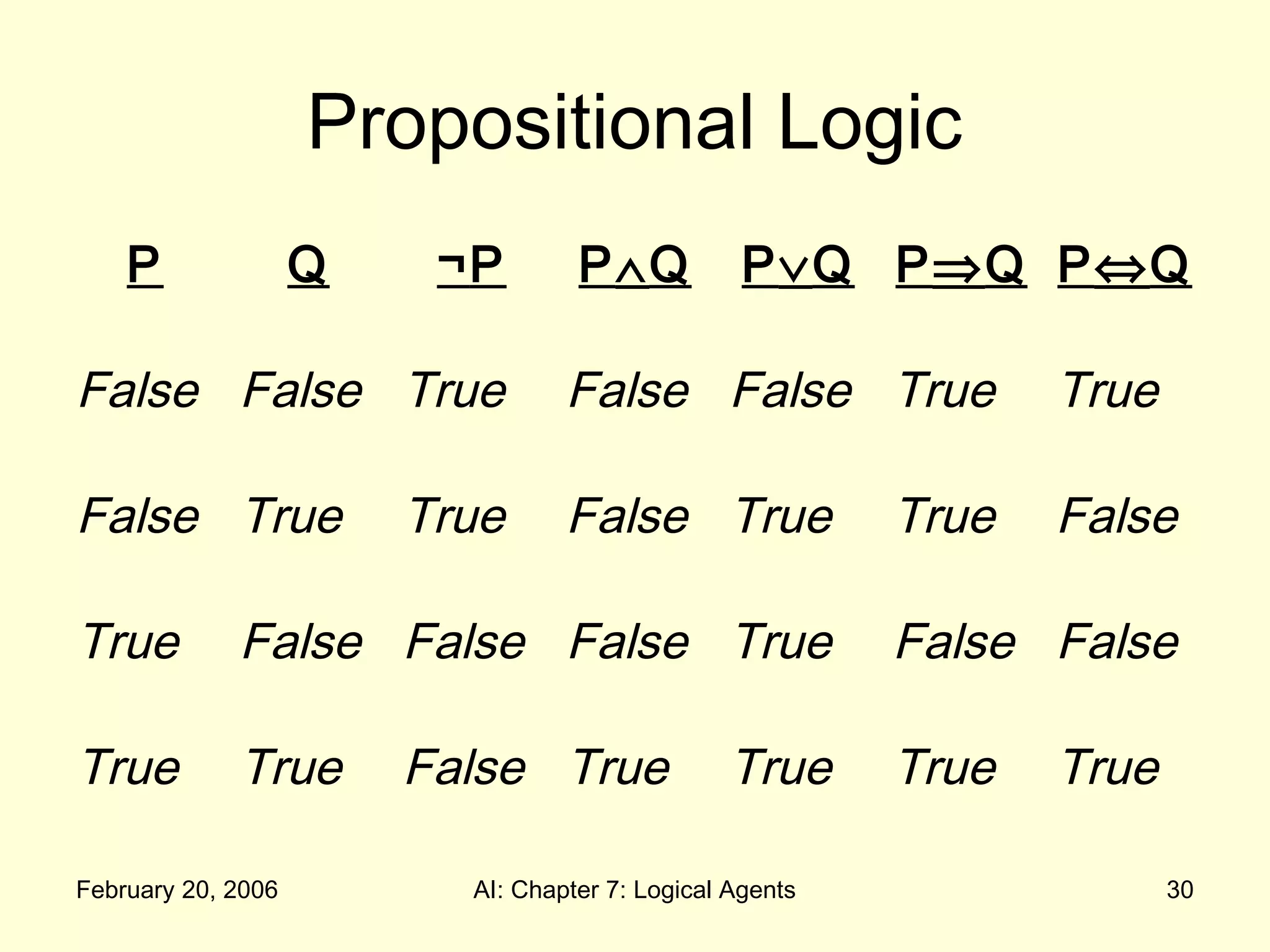 Logical Agents | PPT