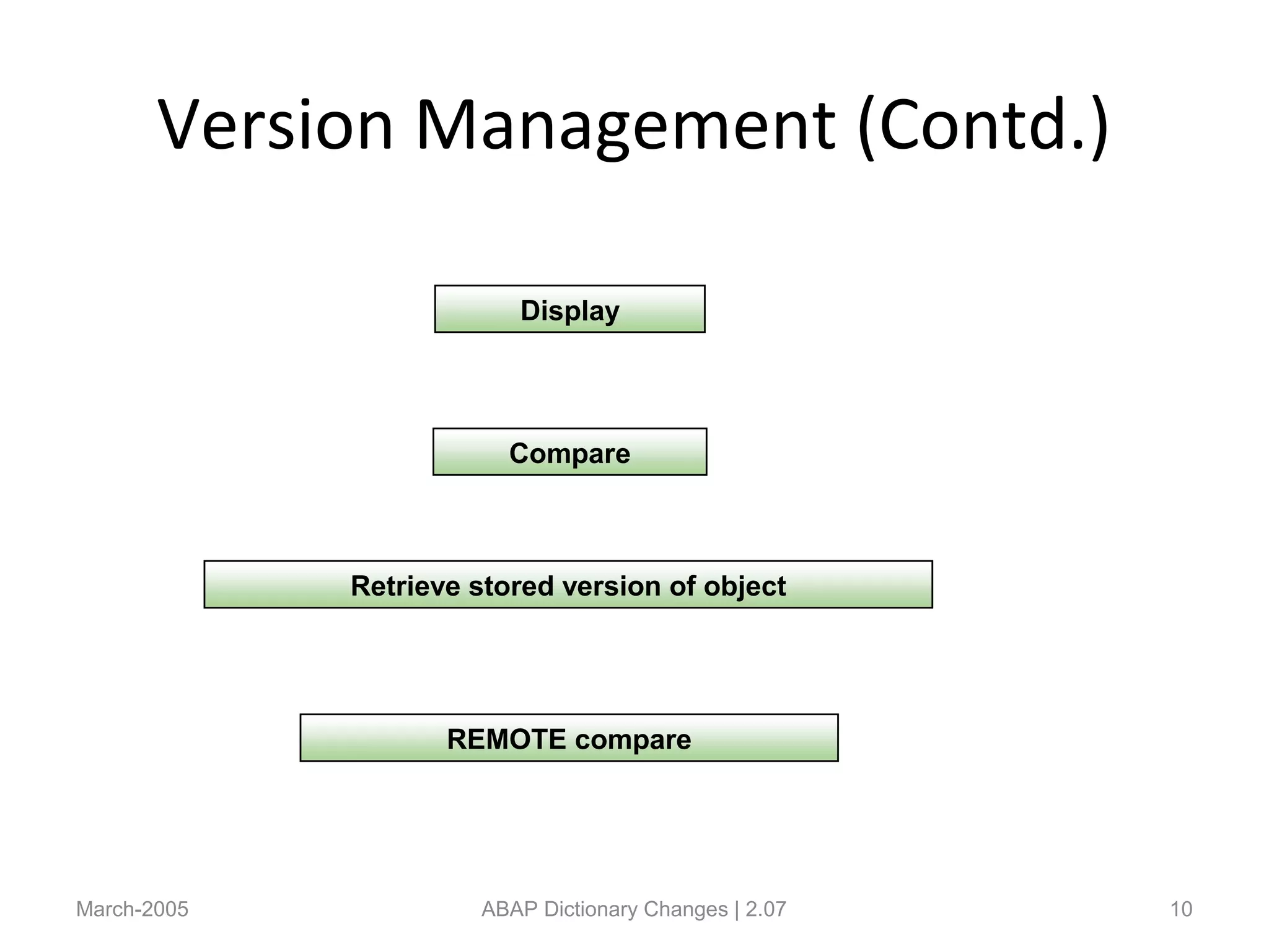 Chapter 07 abap dictionary changes1 | PPT