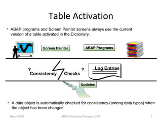 Chapter 07 abap dictionary changes1 | PPT