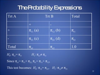 Chapter 07 Chi Square | PPT