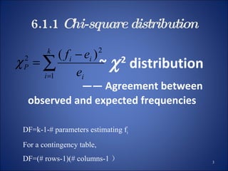 Chapter 07 Chi Square | PPT