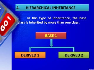Chapter 07 inheritance | PPTX