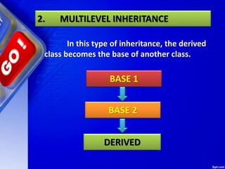 Chapter 07 inheritance | PPTX