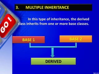 Chapter 07 inheritance | PPTX