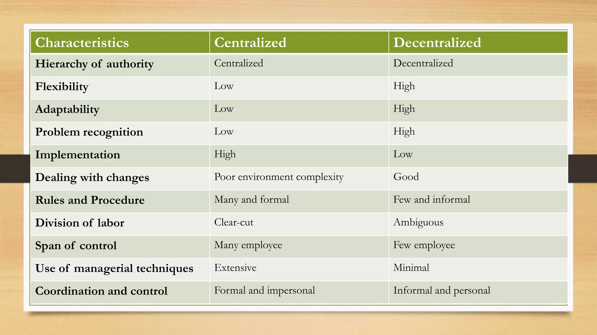 CHAPTER 07, organizational factors, business ethics.pptx