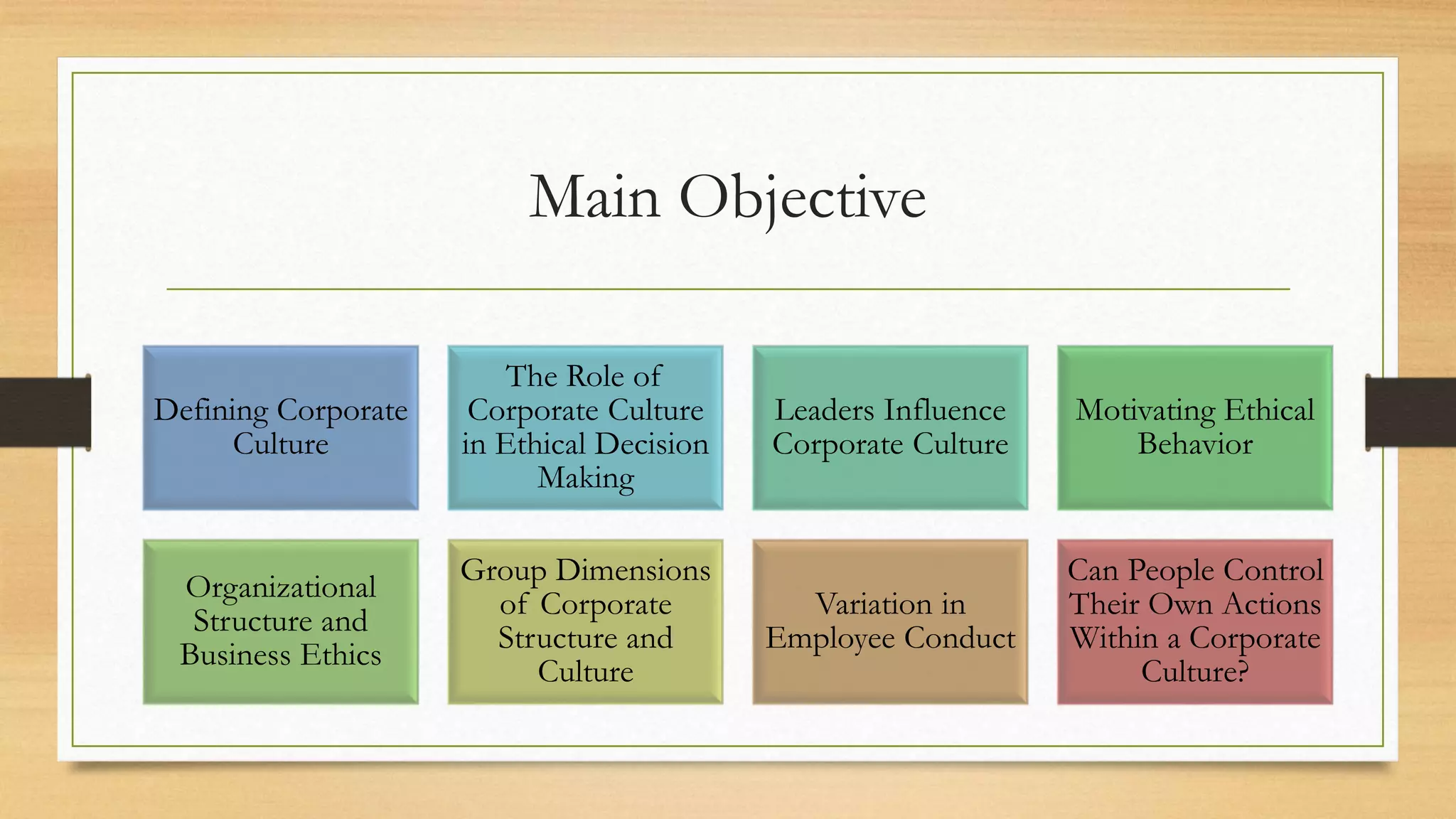 CHAPTER 07, organizational factors, business ethics.pptx