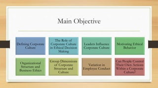 CHAPTER 07, organizational factors, business ethics.pptx