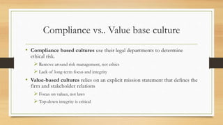 CHAPTER 07, organizational factors, business ethics.pptx