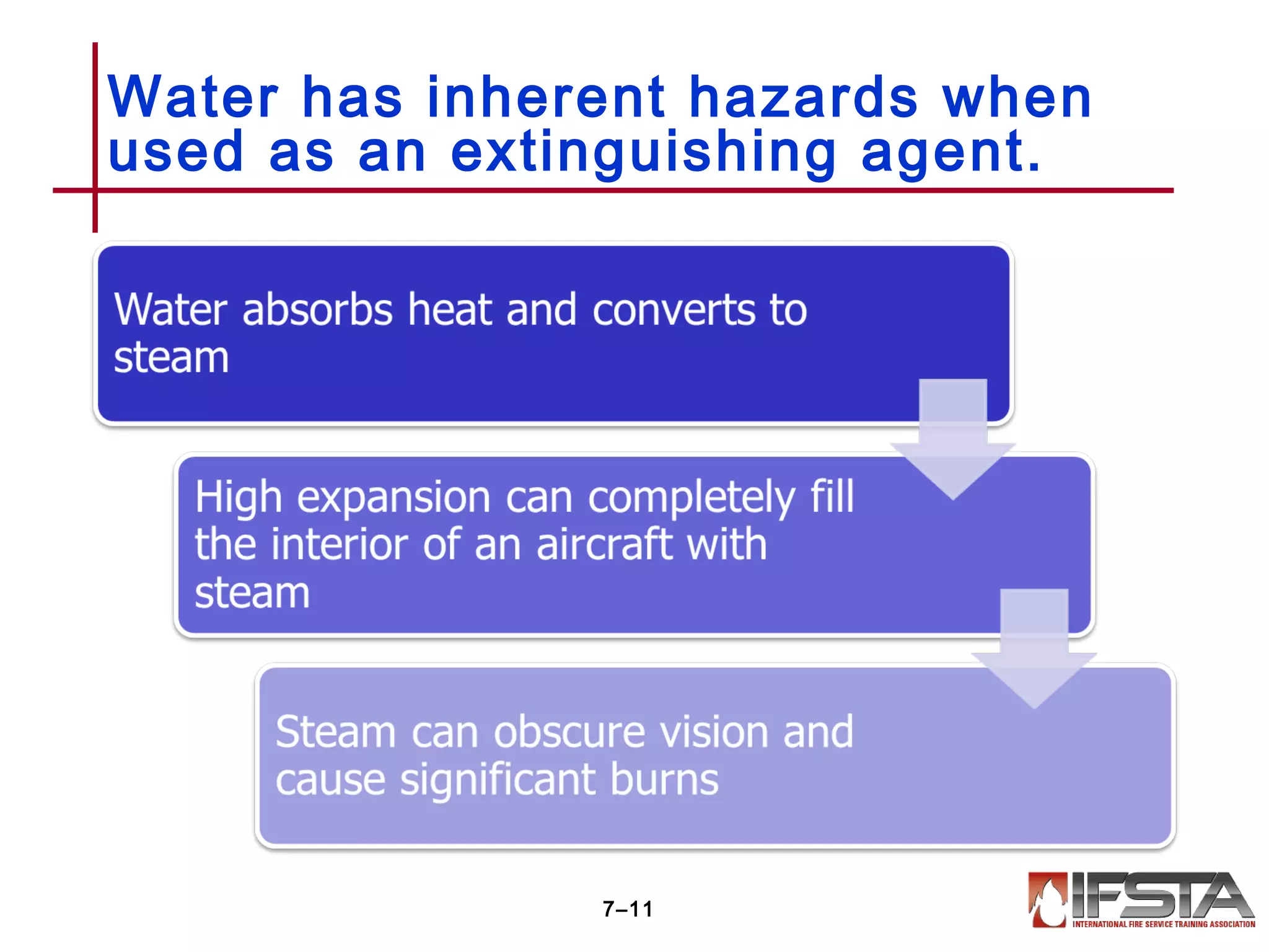ACO-6 Application of Extinguishing Agents | PPT