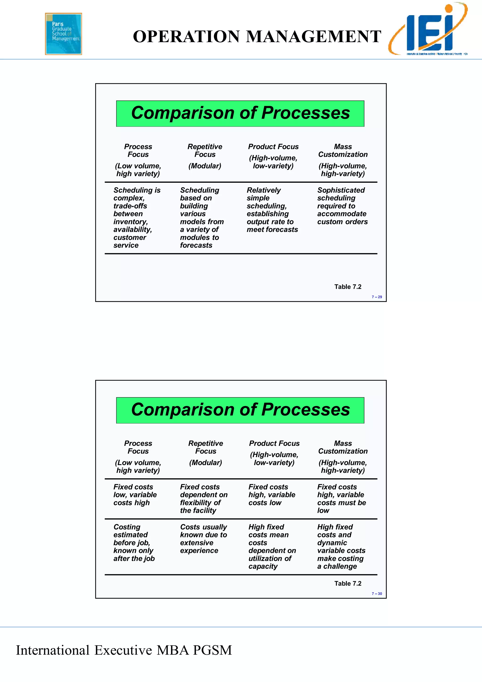 Chapter 07 process_strategy | PDF