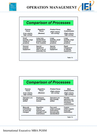 Chapter 07 process_strategy | PDF
