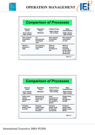 Chapter 07 Process Strategy Pdf