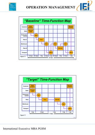 Chapter 07 process_strategy | PDF