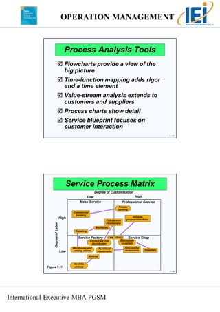 Chapter 07 process_strategy | PDF