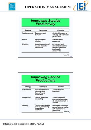 Chapter 07 process_strategy | PDF
