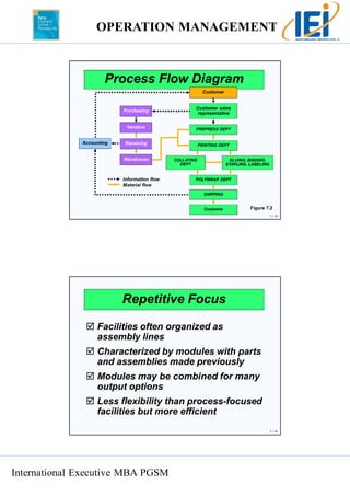 Chapter 07 process_strategy | PDF