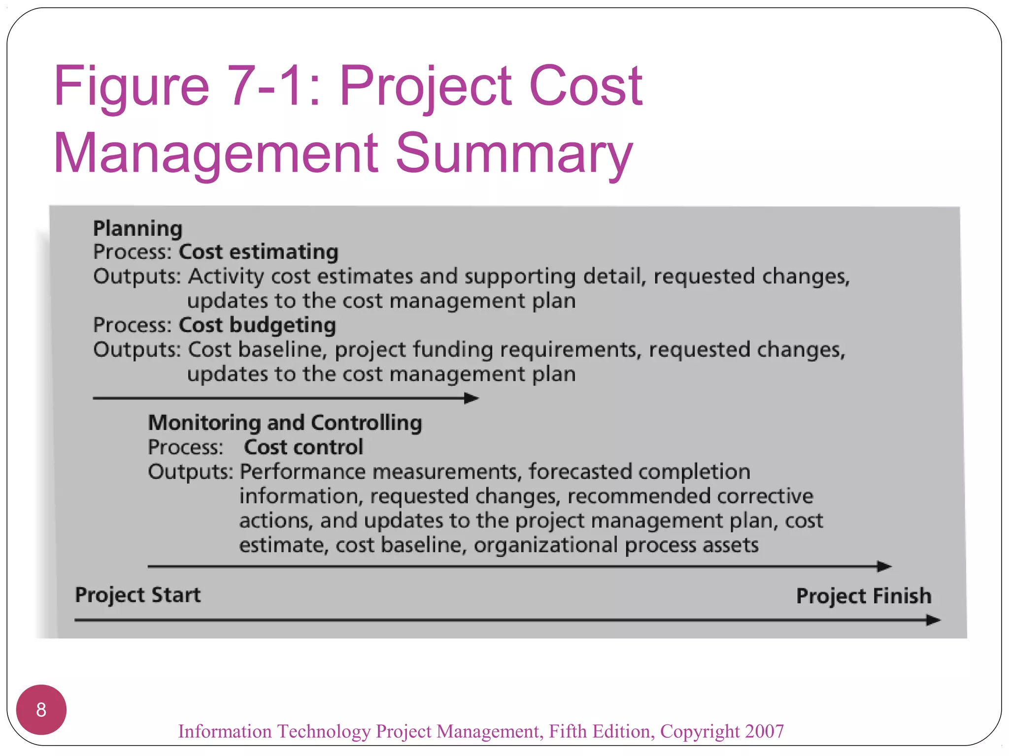 Chapter 07 project cost management | PPT