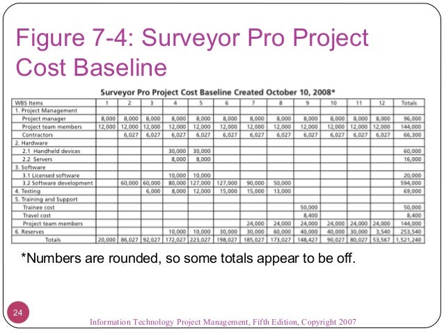 Chapter 07 project cost management