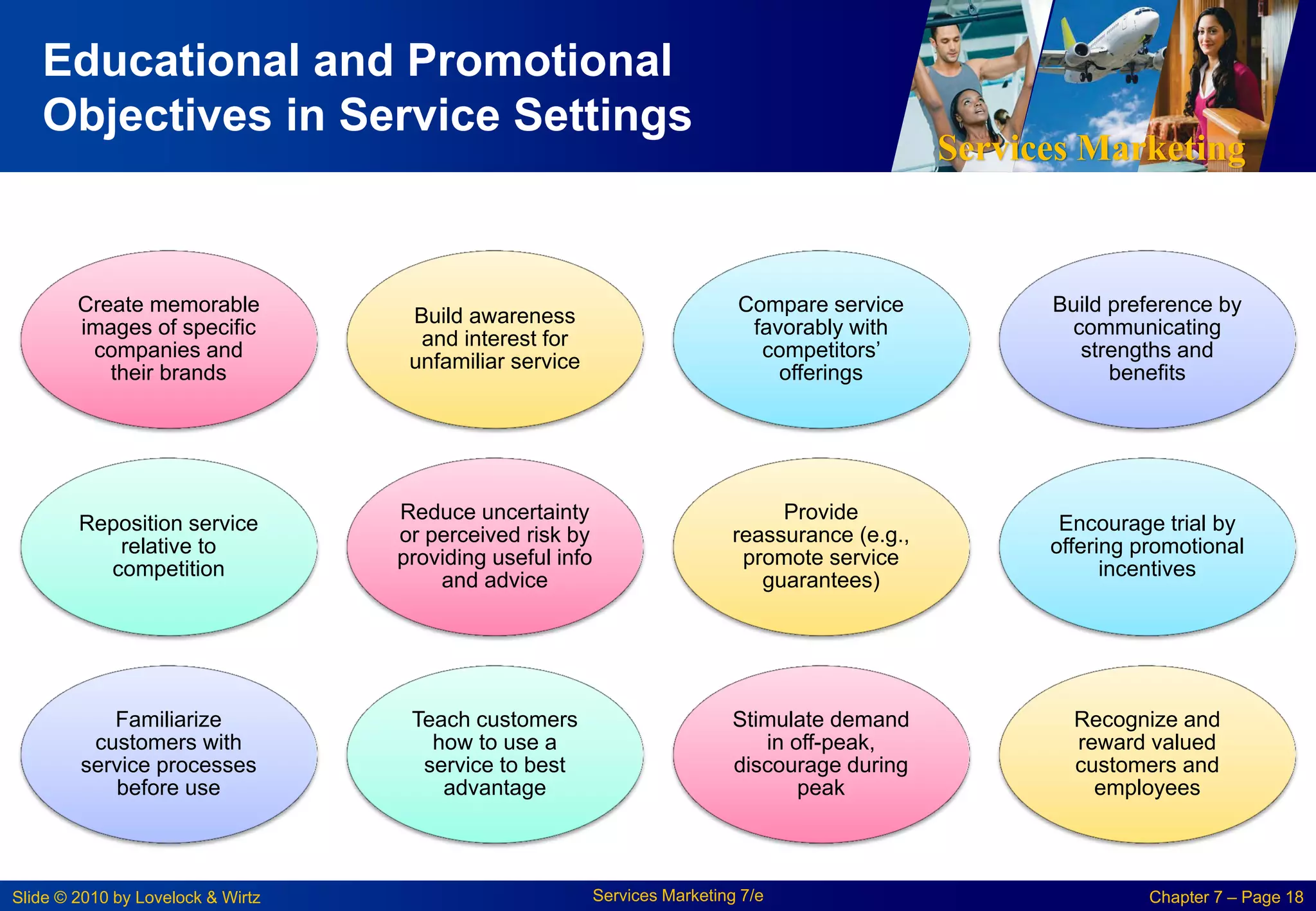 Chapter 07 promoting services and educating customers | PDF