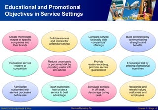 Chapter 07 promoting services and educating customers | PDF