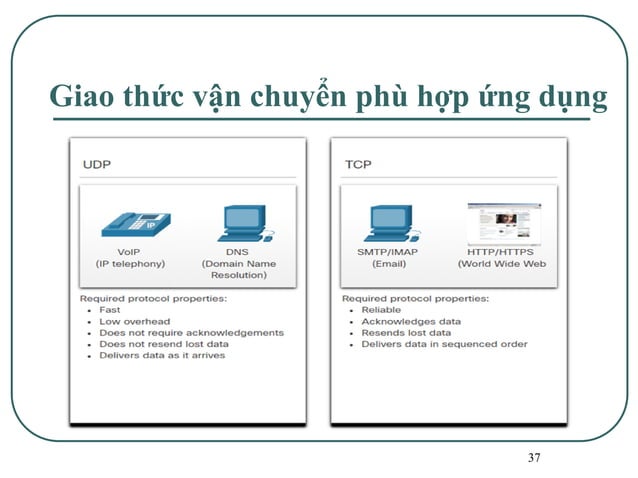 Computer_NetWork_Chapter07_TransportLayer.pdf