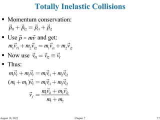 Perfectly Elastic Collision Formula