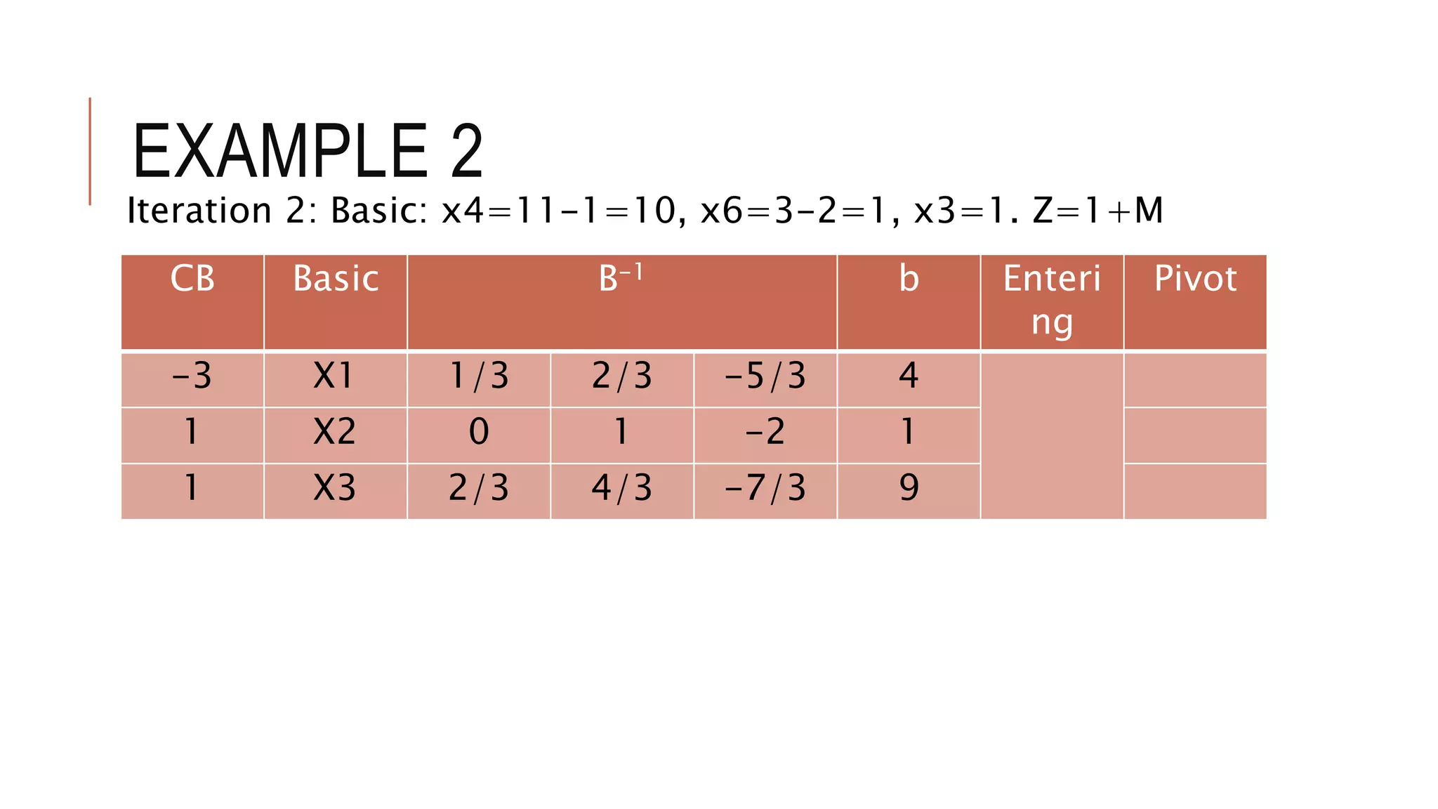 Operation research - the revised simplex method | PPTX