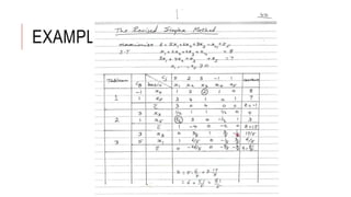 Operation research - the revised simplex method | PPTX