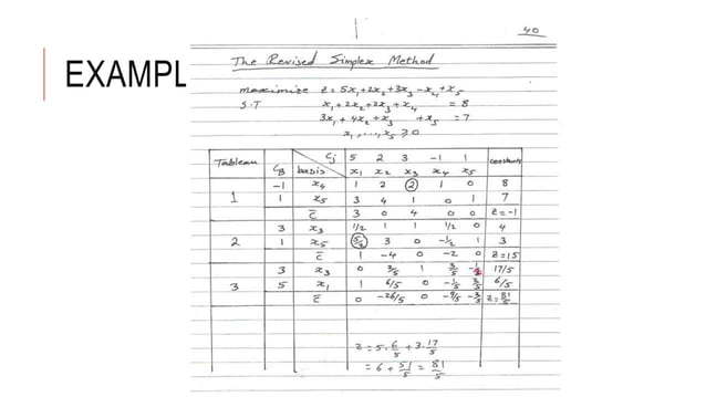 Operation research - the revised simplex method | PPTX