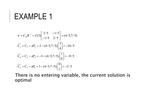 Operation research - the revised simplex method | PPTX