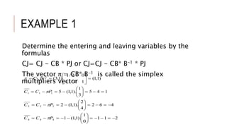 Operations Research - The Revised Simplex Method | PPT