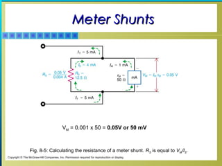 Analog and Digital Multimeters | PPT