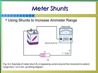 Analog and Digital Multimeters | PPT