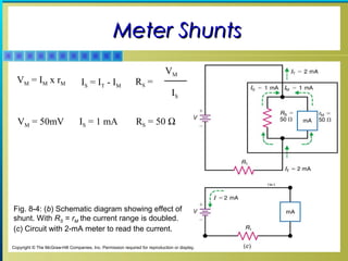 Analog and Digital Multimeters | PPT