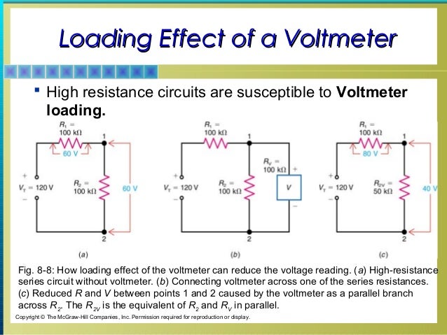 Analog and Digital Multimeters