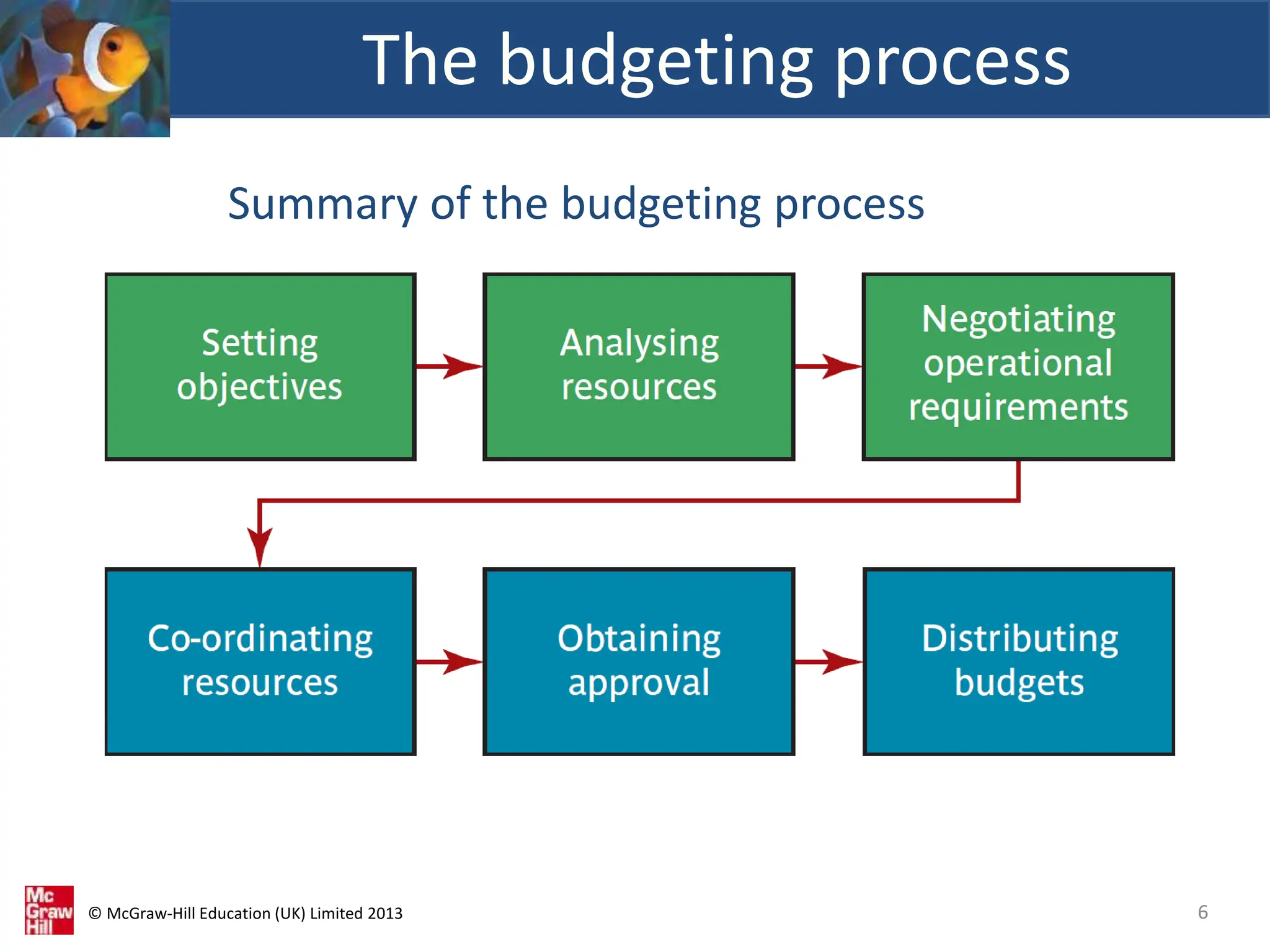Chapter08.ppt/Management Accounting Budgeting | PPT