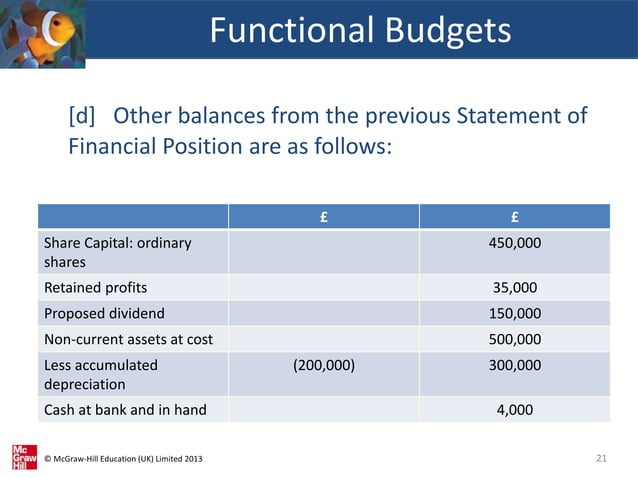 Chapter08.ppt/Management Accounting Budgeting | PPT