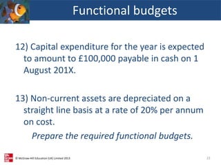 Chapter08.ppt/Management Accounting Budgeting | PPT