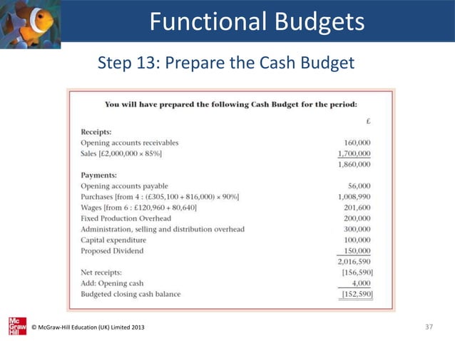 Chapter08.ppt/Management Accounting Budgeting | PPT