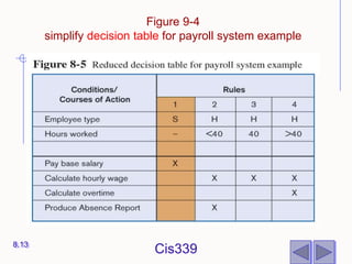 chapter08structuring systemlogic requ.ppt