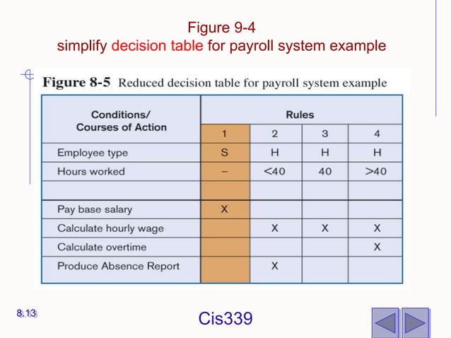 chapter08structuring systemlogic requ.ppt