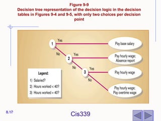 chapter08structuring systemlogic requ.ppt