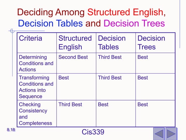 chapter08structuring systemlogic requ.ppt