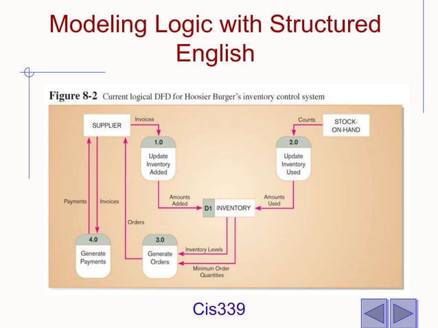 chapter08structuring systemlogic requ.ppt