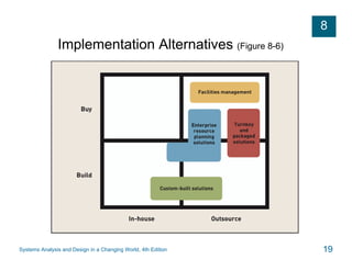 Systems Analysis and Design in a Changing World, Fourth Edition | PDF